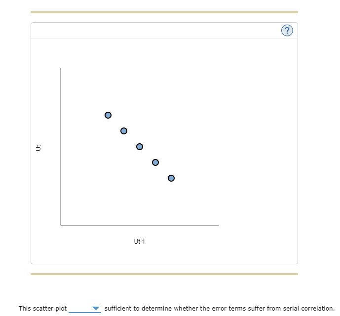 Solved 4. Assumption TS.3 (Zero Conditional Mean) Suppose | Chegg.com