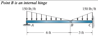 Solved Draw Qualitative Deflected Shapes and Internal Force | Chegg.com