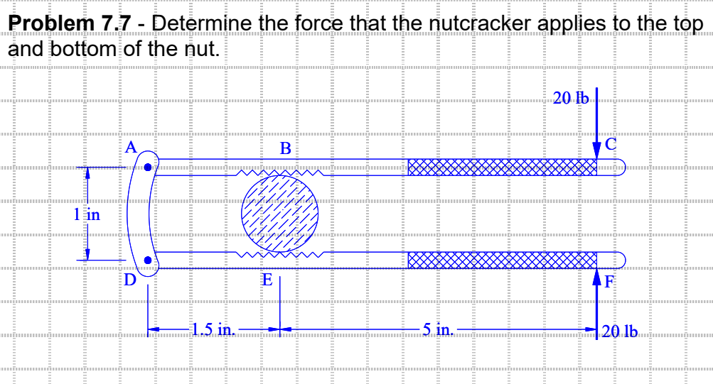 Solved Problem 7.7 - Determine the force that the nutcracker | Chegg.com