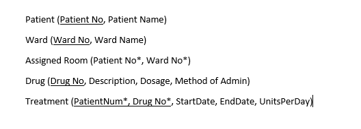 Solved 5. Covert the patient medication form into relations | Chegg.com