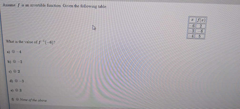 Solved Assume f is an invertible function. Given the | Chegg.com