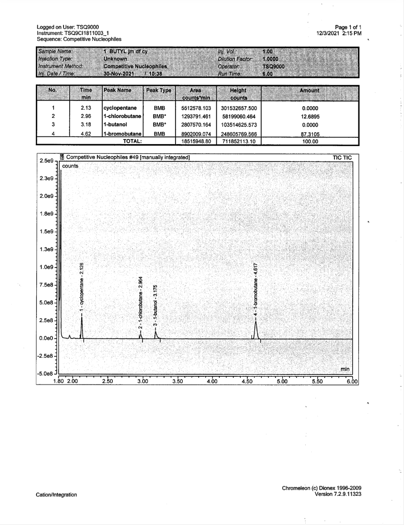 Solved Competitive Nucleophiles Representative Data November | Chegg.com