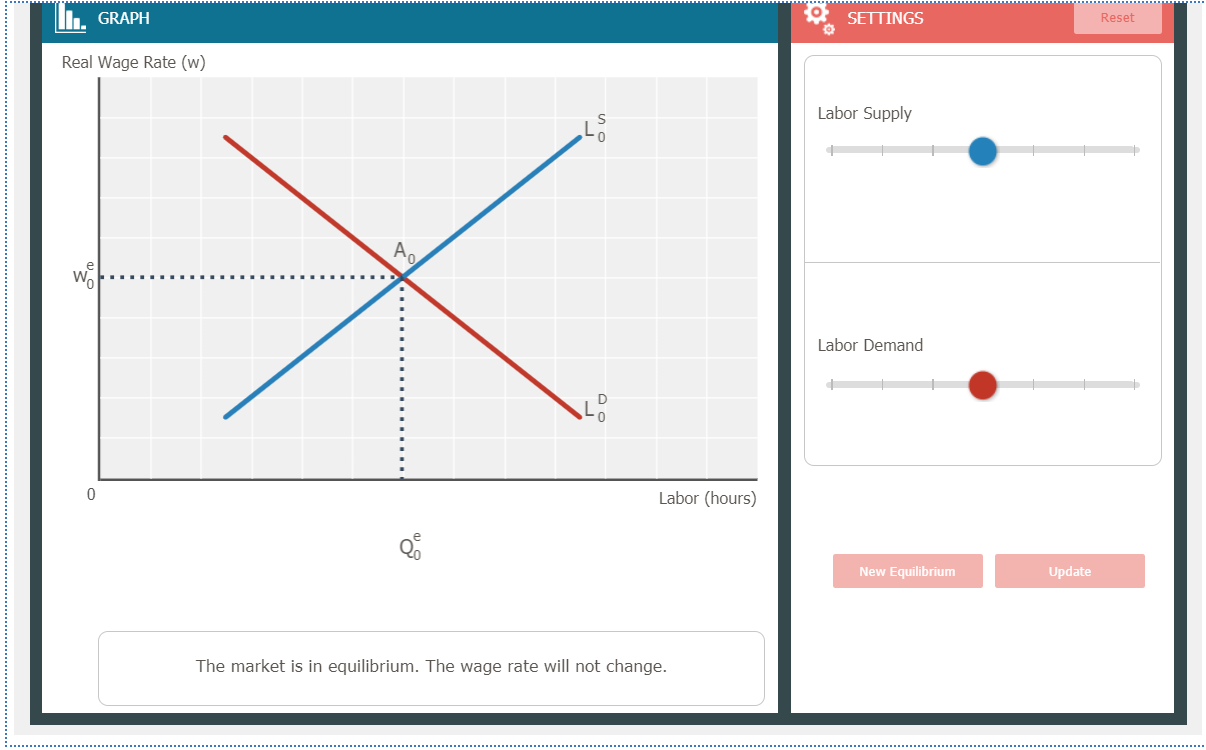 II. GRAPH SETTINGS Reset Real Wage Rate (w) Labor | Chegg.com