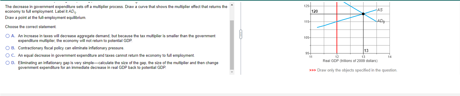 Solved The graph shows an economy that is above full | Chegg.com