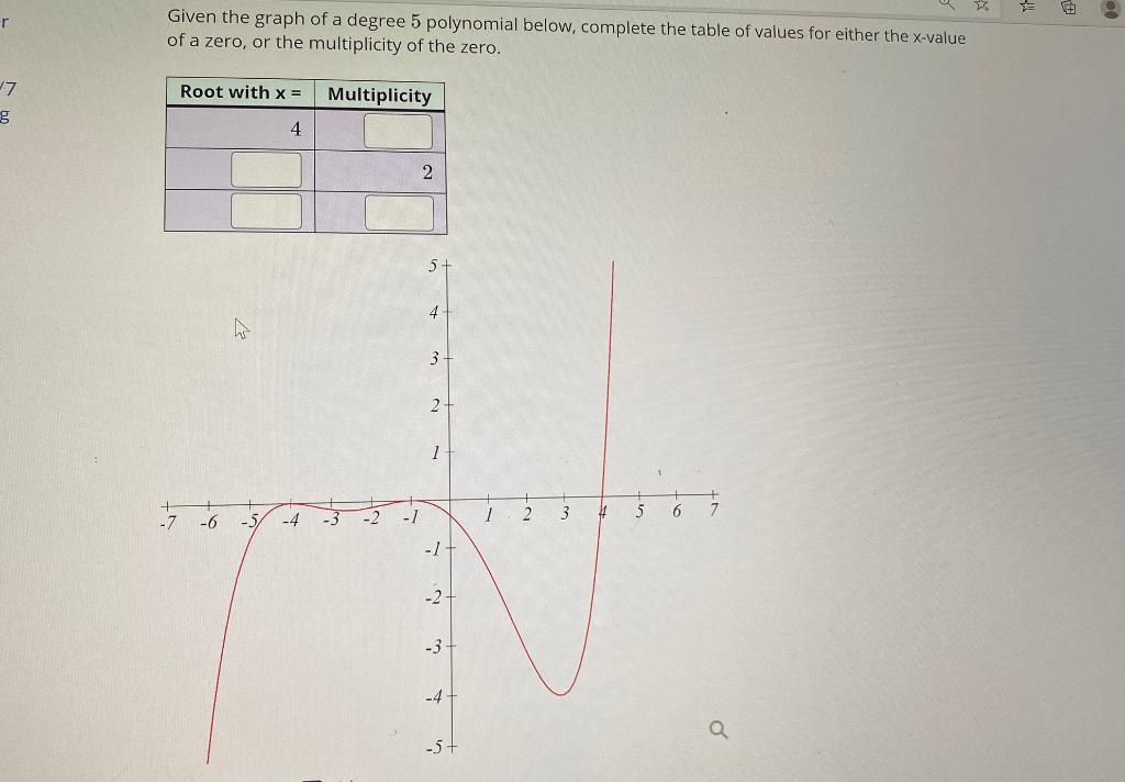 Solved r Given the graph of a degree 5 polynomial below, | Chegg.com
