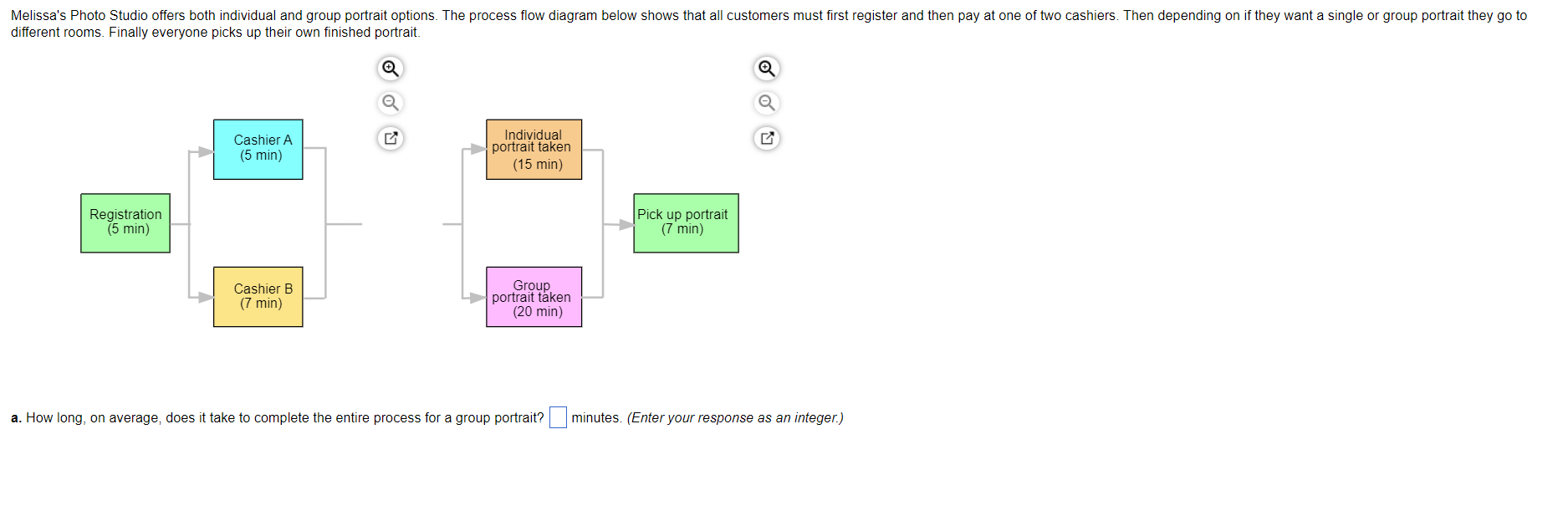 Solved Melissa's Photo Studio offers both individual and | Chegg.com