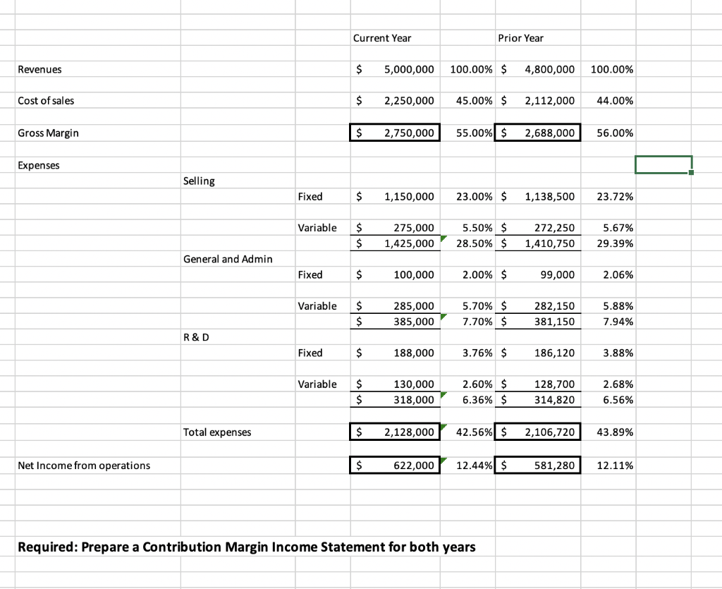 Solved Current Year Prior Year Revenues $ 5,000,000 100.00% | Chegg.com
