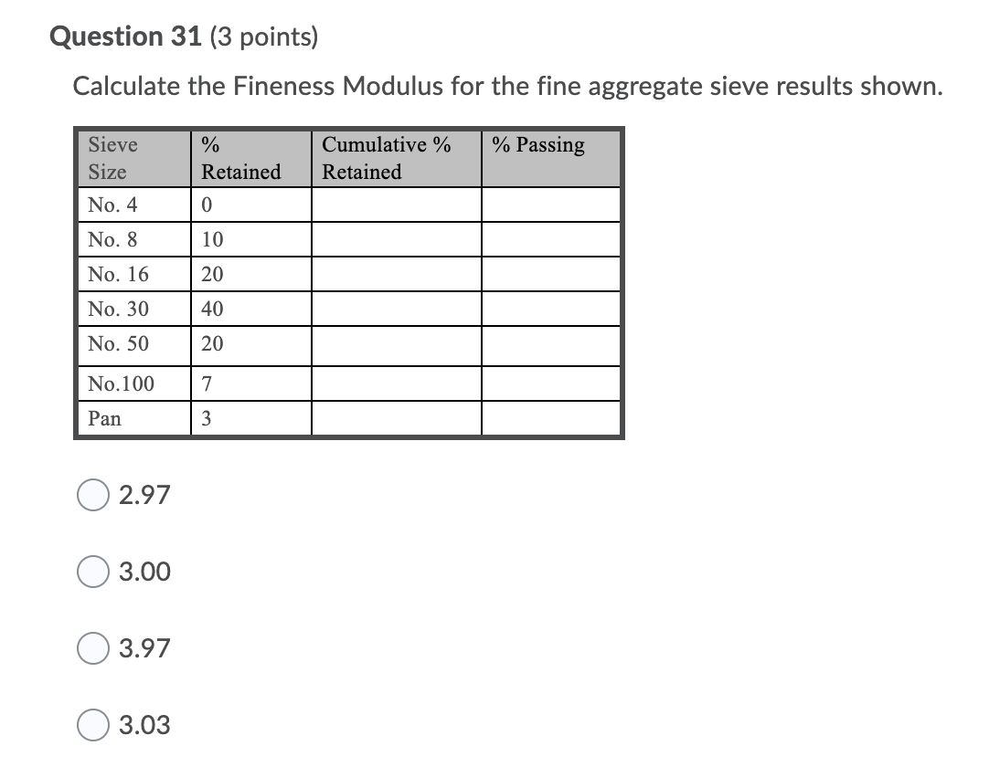 Solved Question 31 (3 points) Calculate the Fineness Modulus | Chegg.com