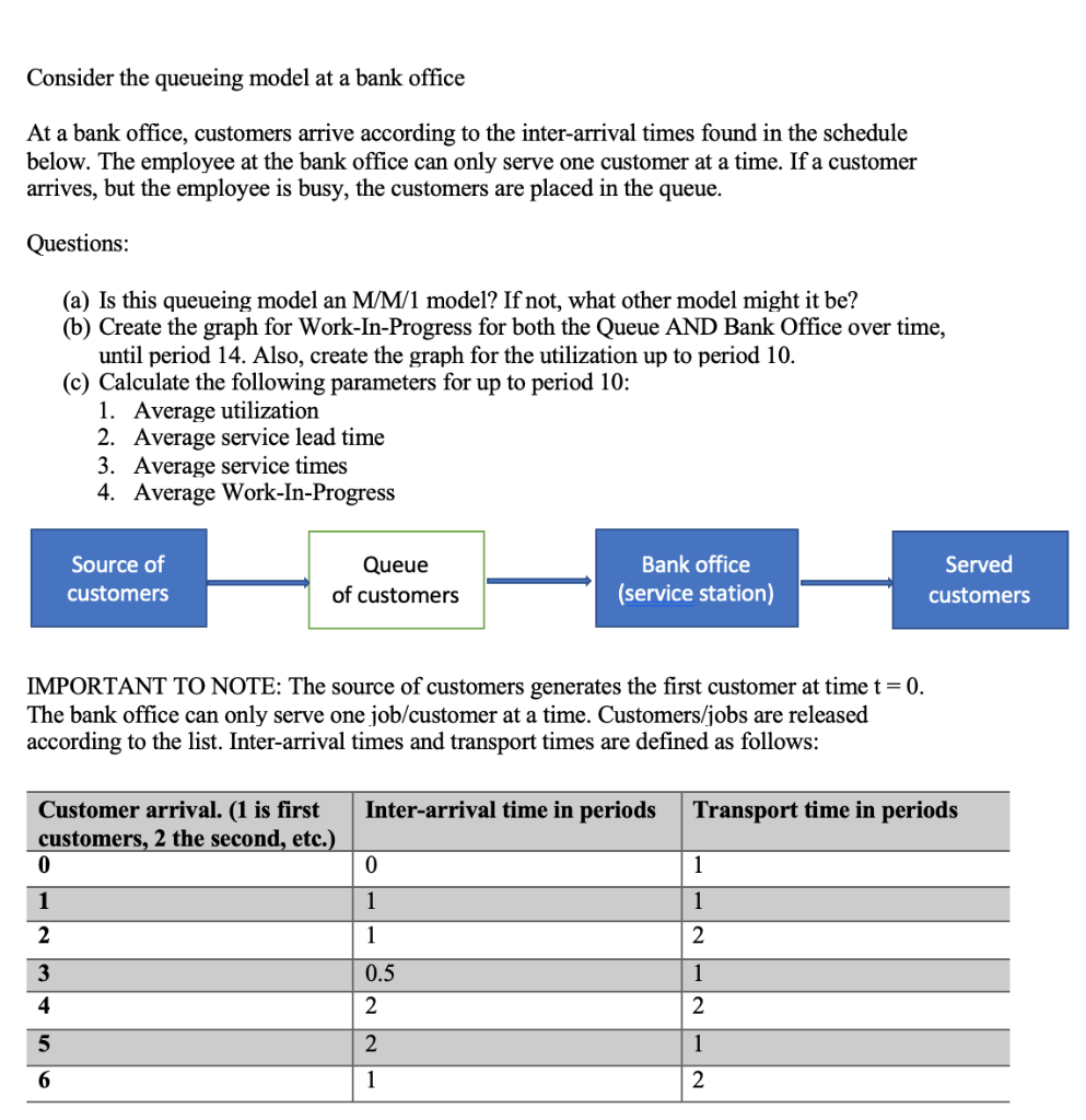 Consider the queueing model at a bank office At a | Chegg.com