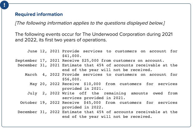 Solved Required information (The following information | Chegg.com