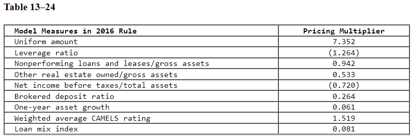 Table 13-24Calculate the initial deposit insurance | Chegg.com