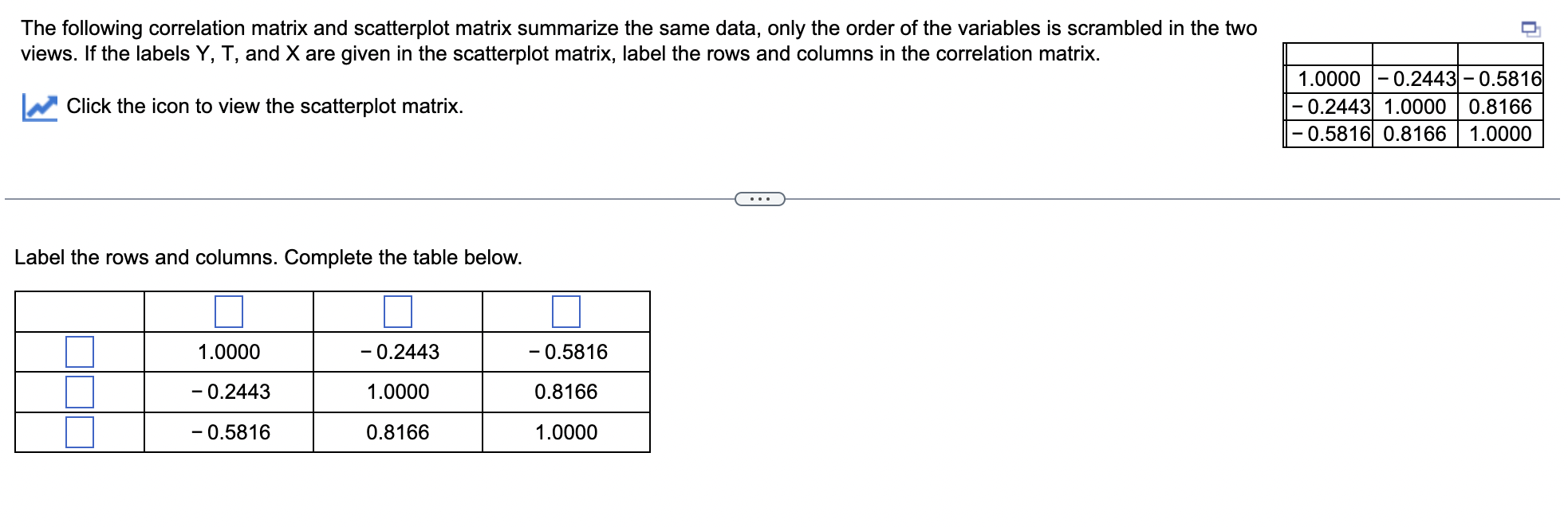 Solved The following correlation matrix and scatterplot | Chegg.com