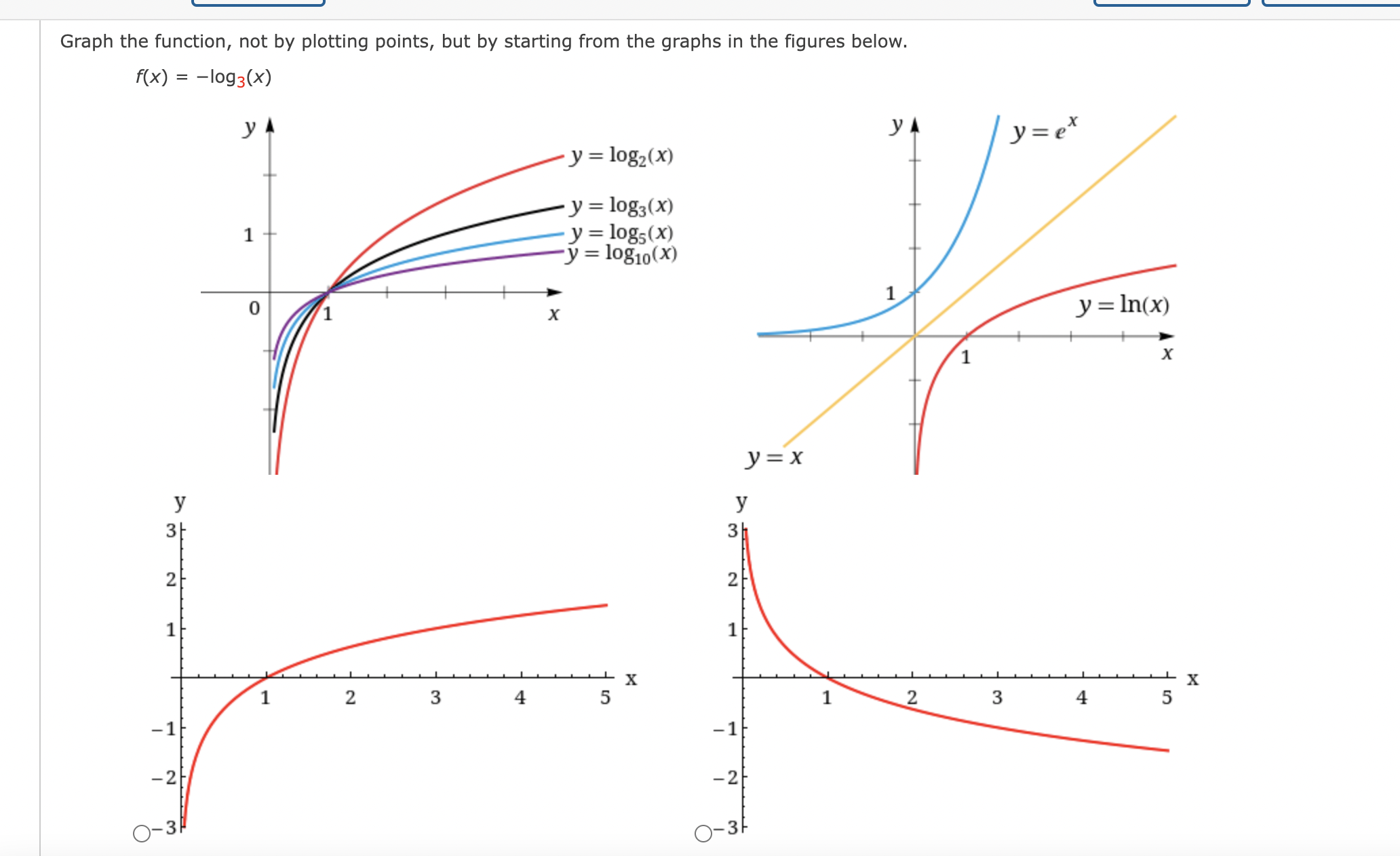 Solved Graph The Function Not By Plotting Points But By 8362