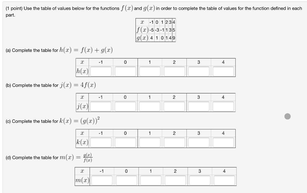 Solved (1 point) Use the table of values below for the | Chegg.com