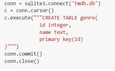 Solved The following ER diagram and Relational Schema is | Chegg.com