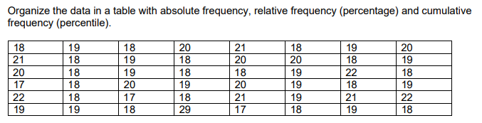Solved Organize the data in a table with absolute frequency, | Chegg.com