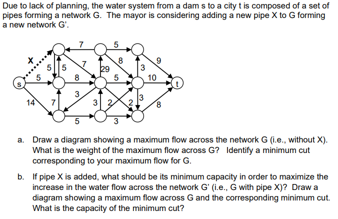 Solved Due to lack of planning, the water system from a dam | Chegg.com