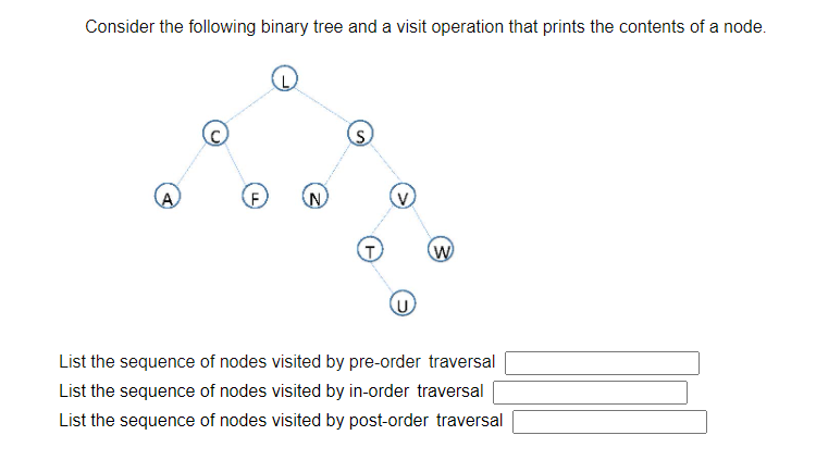 Solved Consider the following binary tree and a visit | Chegg.com