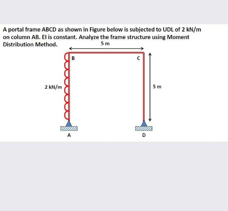 Solved A portal frame ABCD as shown in Figure below is | Chegg.com