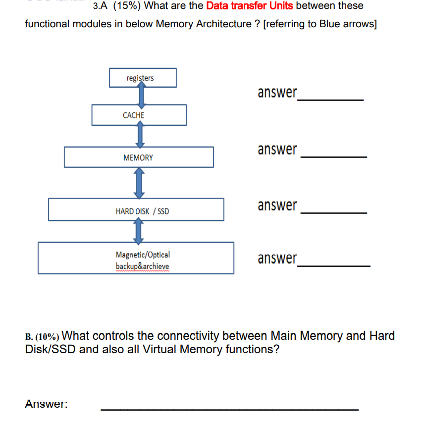 Solved 3.A (15%) What are the Data transfer Units between | Chegg.com