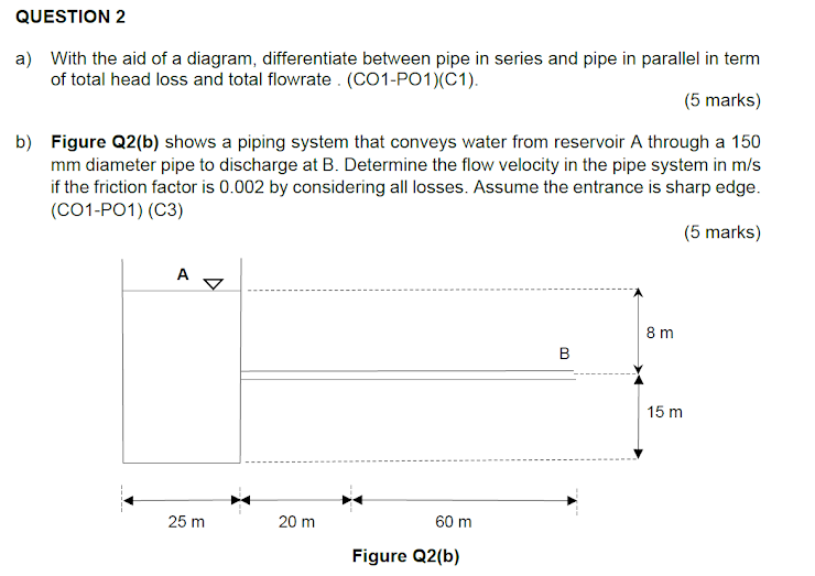 Solved QUESTION 2 a) With the aid of a diagram, | Chegg.com