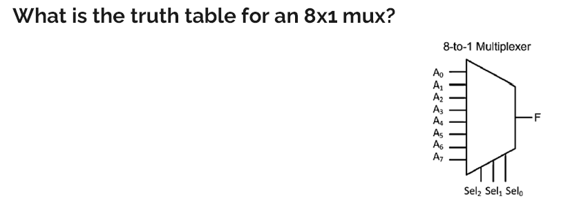 Solved Write the VHDL Entity for an 8x1 multiplexer. 8-to-1 | Chegg.com