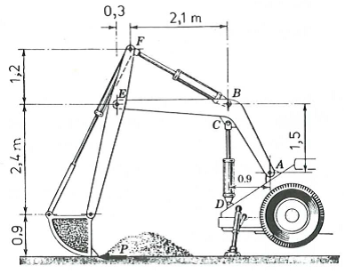 Solved The bucket movement of the bucket loader is | Chegg.com
