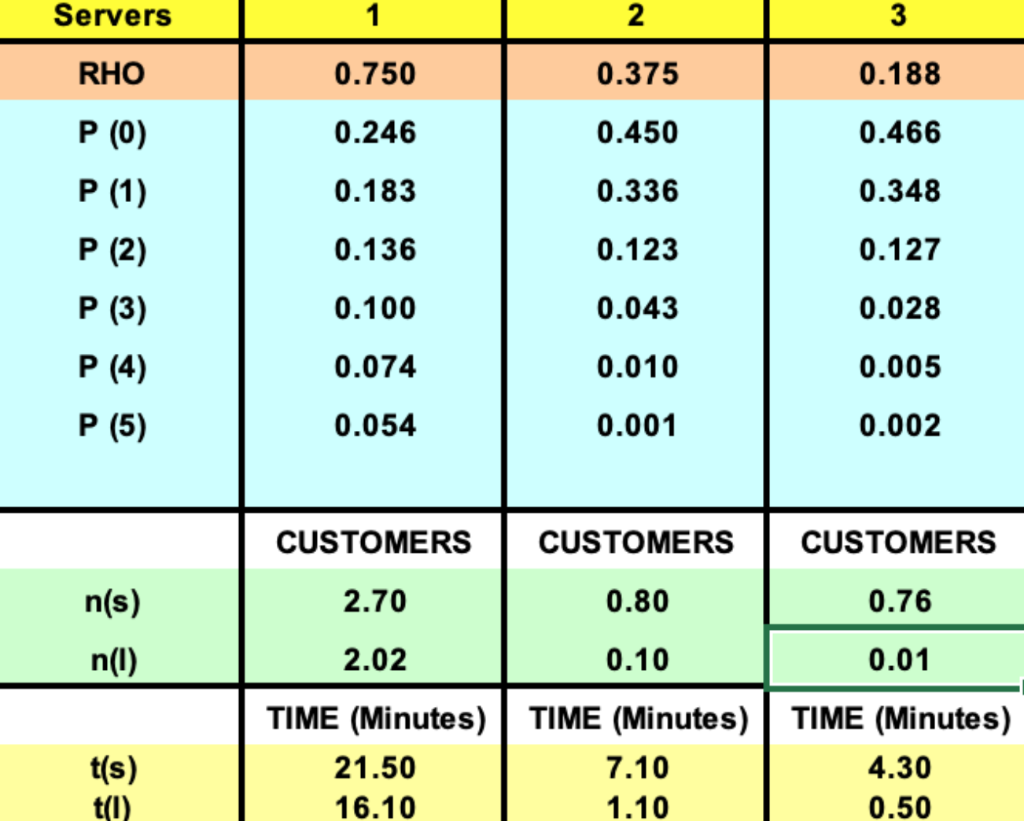 Solved Using the chart to answer the following question. In | Chegg.com