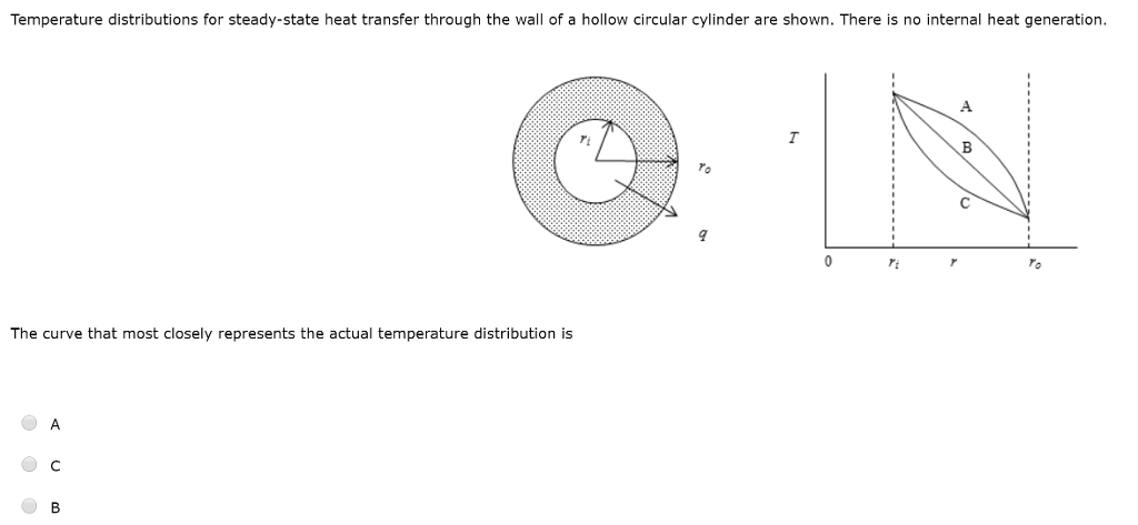 Solved Temperature distributions for steady-state heat | Chegg.com