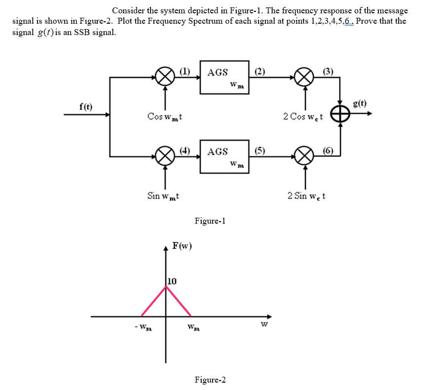 Solved Consider the system depicted in Figure-1. The | Chegg.com