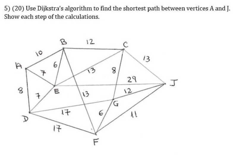 Solved 5) (20) Use Dijkstra's algorithm to find the shortest | Chegg.com