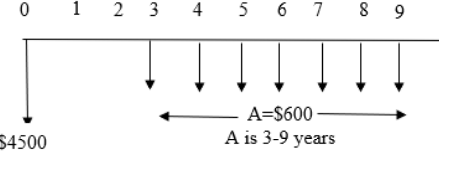 Solved Answer complete with full steps to get 100% | Chegg.com