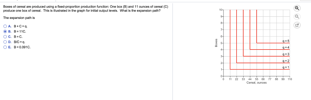 Solved Boxes of cereal are produced using a fixed-proportion | Chegg.com