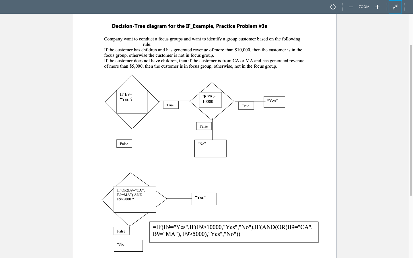 Solved Complete and submit the decision tree (in PDF or Word | Chegg.com