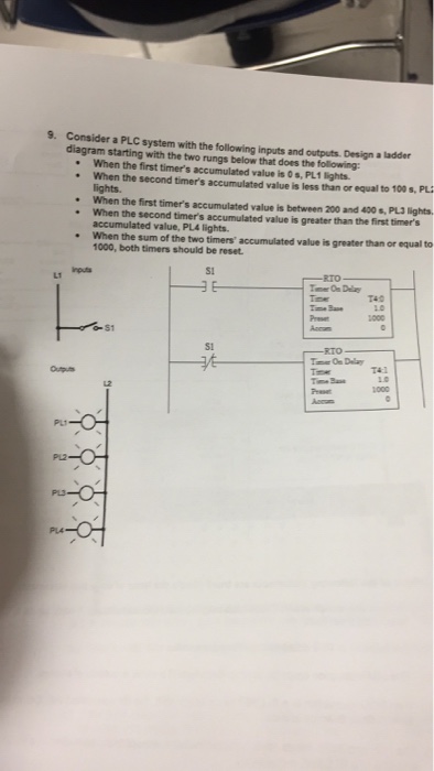 Solved Consider a PLS system with the following inputs and | Chegg.com