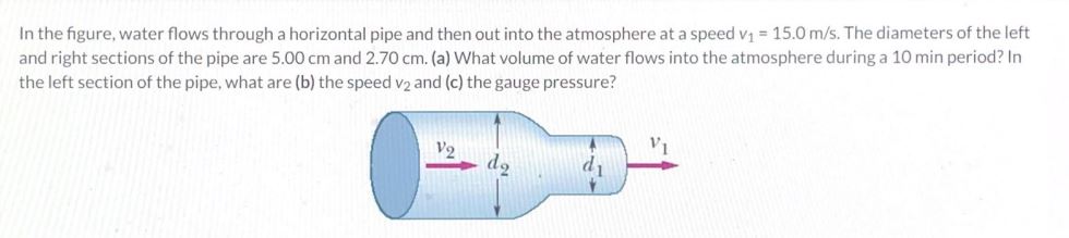 Solved In the figure, water flows through a horizontal pipe | Chegg.com