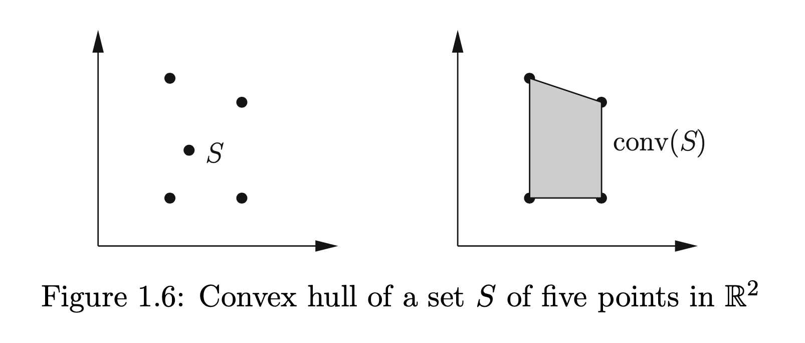 Solved Generate The Valid Inequalities Needed To Describe