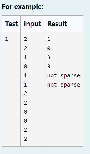 Solved Design a generic class matrix with functions to (i) | Chegg.com