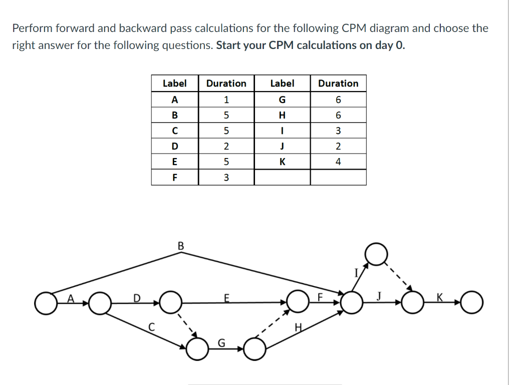 Solved Perform forward and backward pass calculations for | Chegg.com