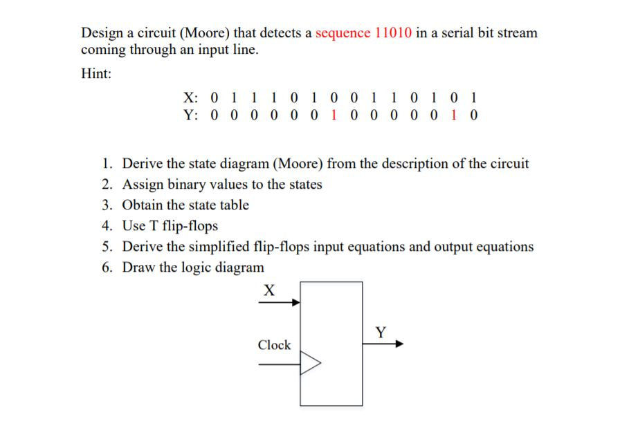Solved Design a circuit (Moore) that detects a sequence | Chegg.com