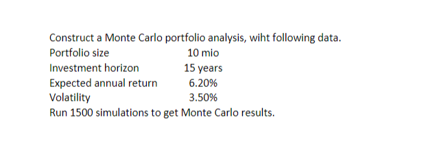 Solved Construct a Monte Carlo portfolio analysis, wiht | Chegg.com