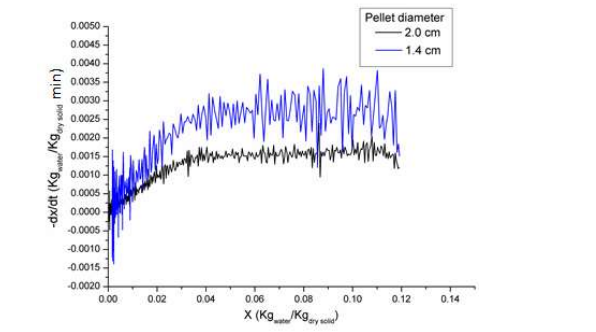 Iron ore spheres were molded from the powdered | Chegg.com