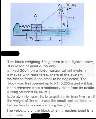 Solved The block weighing 50 kg, seen in the figure above, | Chegg.com