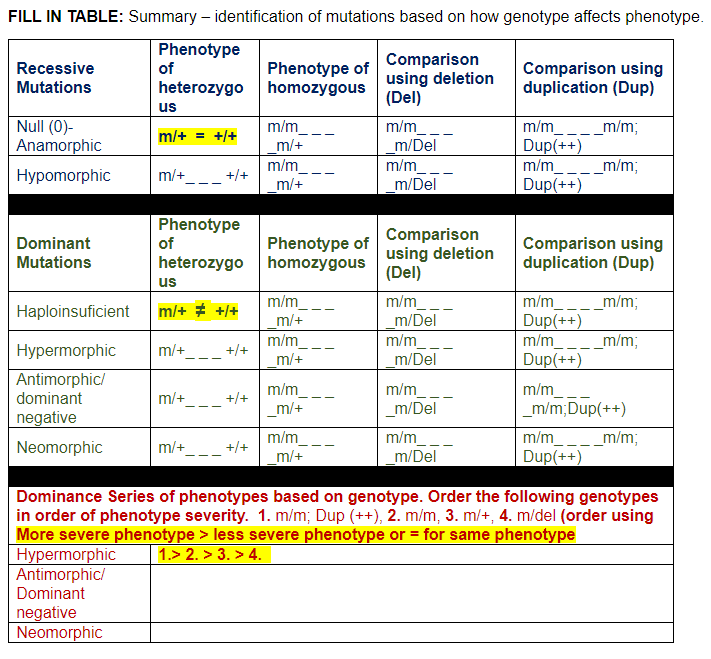 Solved I am having a bit of confusion understanding the | Chegg.com