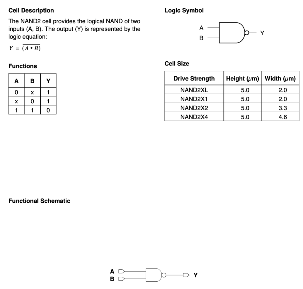 Solved Use the INV and NAND2 datasheets to find the rising | Chegg.com