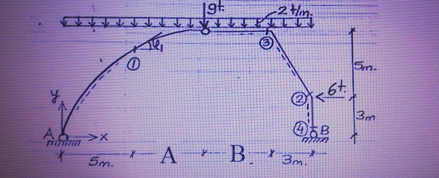 Calculate the internal forces of section #1 and | Chegg.com