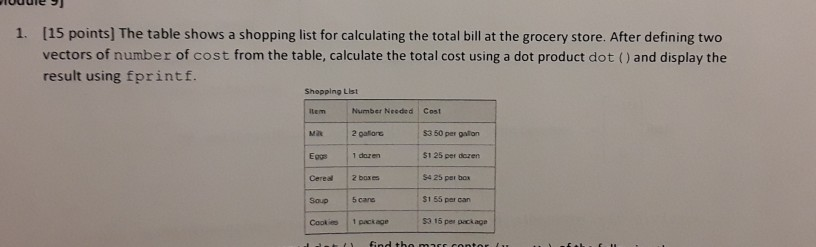Solved [15 points] The table shows a shopping list for | Chegg.com