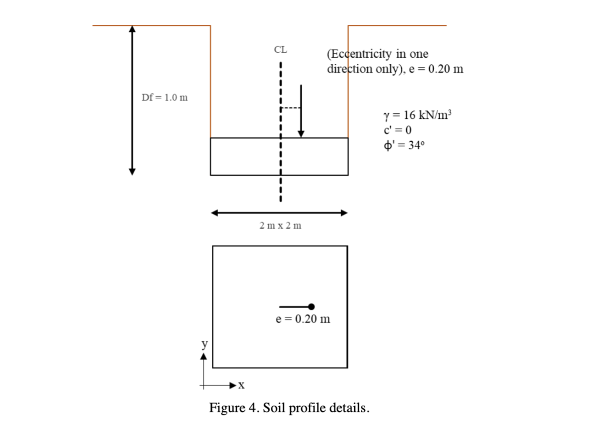 Solved Using Meyerhof’s effective area method, determine the | Chegg.com