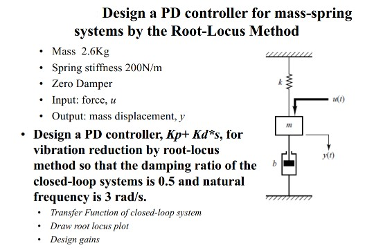 Solved Design a PD controller for mass-spring systems by the | Chegg.com