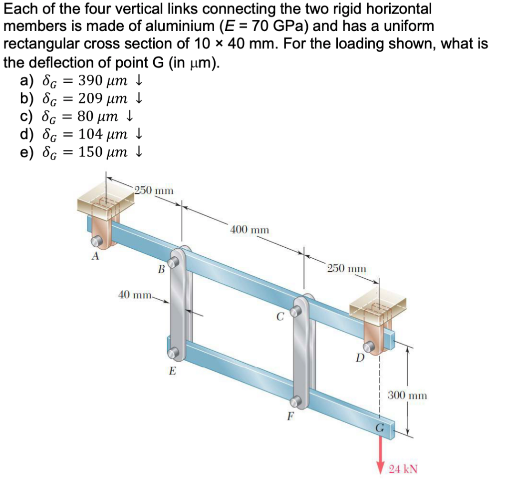 Solved Each of the four vertical links connecting the two | Chegg.com